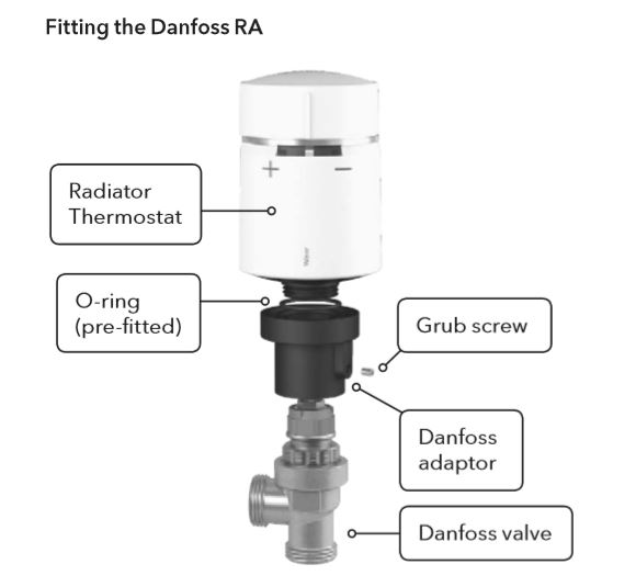 How to install your Wiser Radiator Thermostat – Drayton By Schneider ...